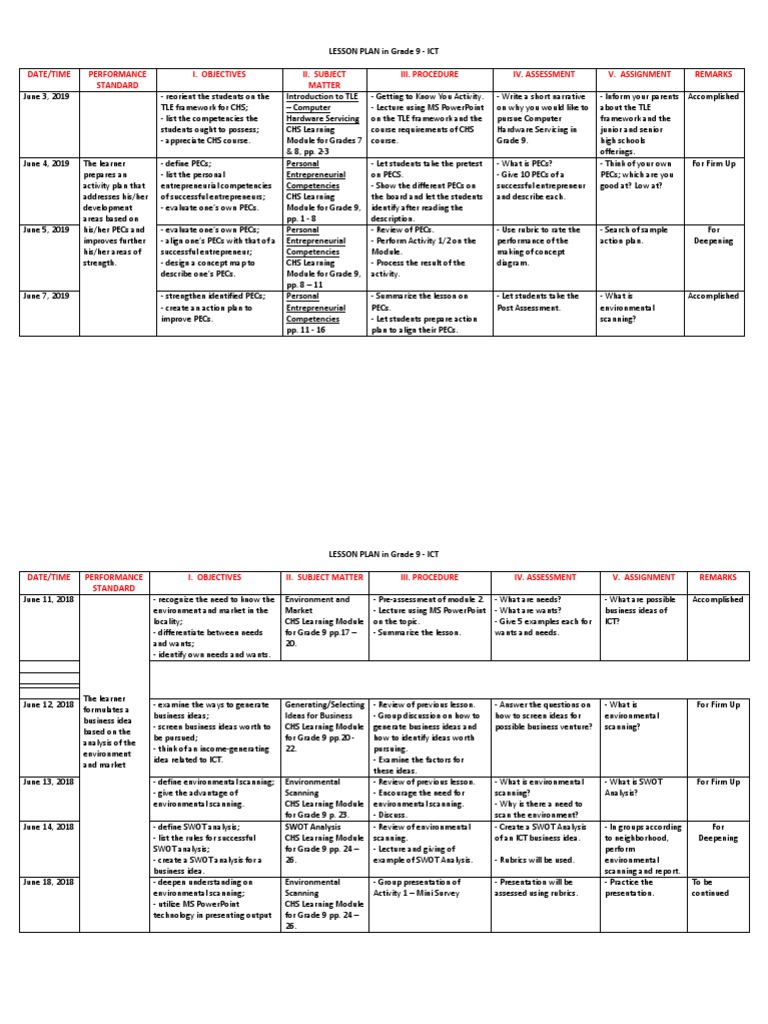 1 Lesson Plan in TLE Grade 9 - CHS JUNE | PDF | Swot Analysis | Educational Technology