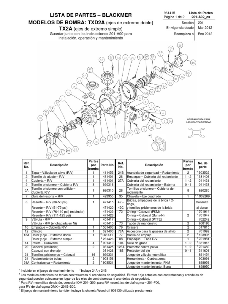 Despiece Bomba Blackmer | PDF | Máquinas | Ingeniería mecánica
