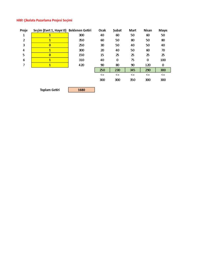 5475f5773ada3 Tam Sayili Dogrusal Programlama Uygulamasi | PDF