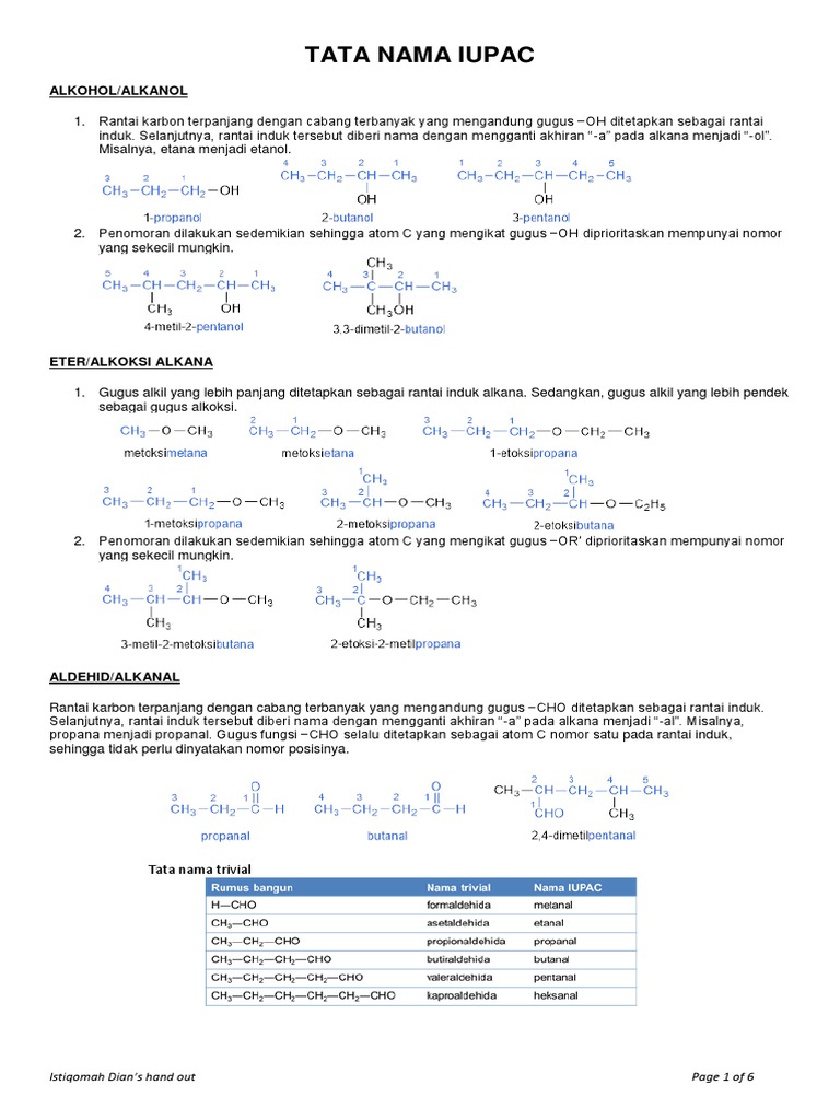 Tata Nama Iupac – 3 Tata Nama Senyawa Organik dan Contohnya – RRNSC