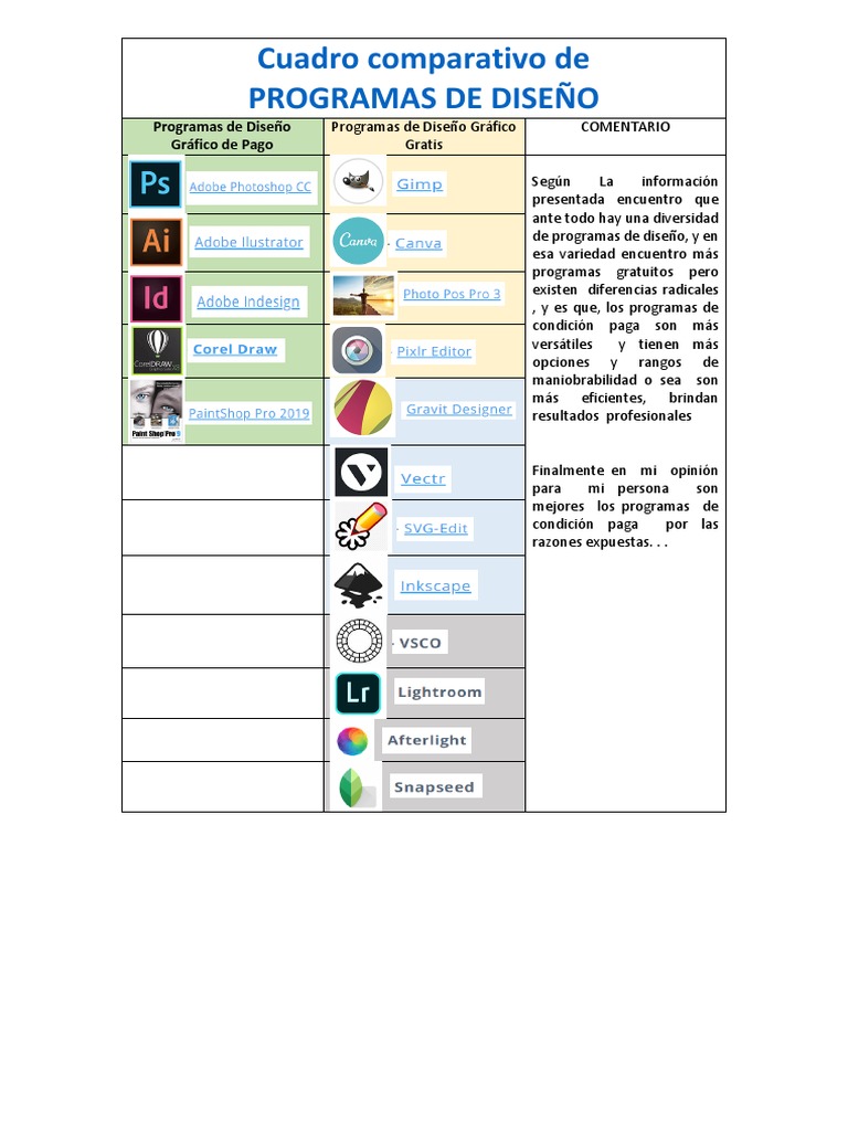 Cuadro Comparativo de Programas de Diseño | PDF