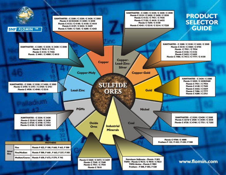 SNF-Flomin Product Selection Wheel | PDF | Economic Geology | Resource ...