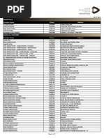 01 Daman Provider Network - List of Hospitals Within UAE For Daman's ...