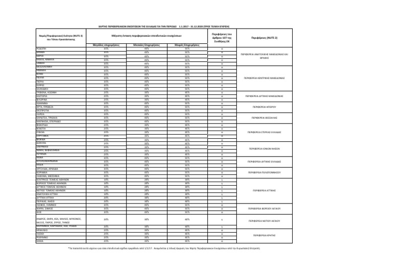 xartis - pe - apo - 010117 (ΧΑΡΤΗΣ ΠΕΡΙΦΕΡΕΙΑΚΩΝ ΕΝΙΣΧΥΣΕΩΝ ΤΗΣ ΕΛΛΑΔΑΣ ...