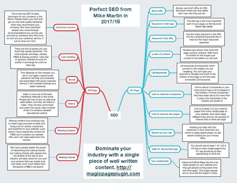 SEO Mind Map | PDF | Search Engine Optimization | World Wide Web
