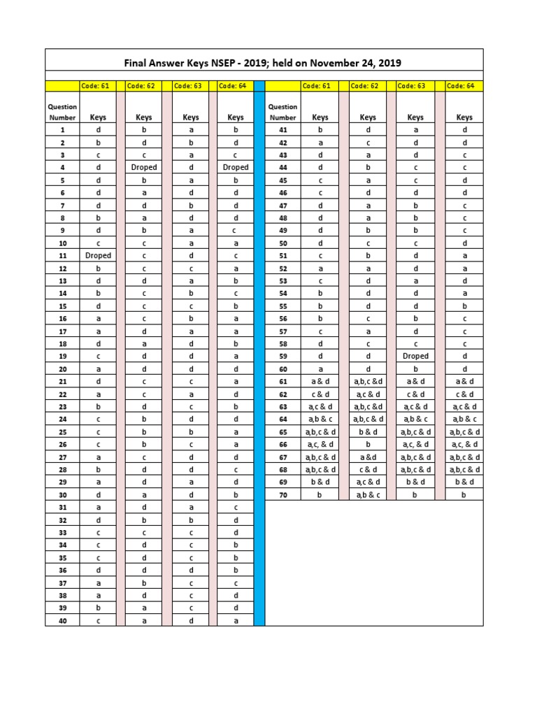 Nsep Final Answer Key 2019 Pdf Pdf