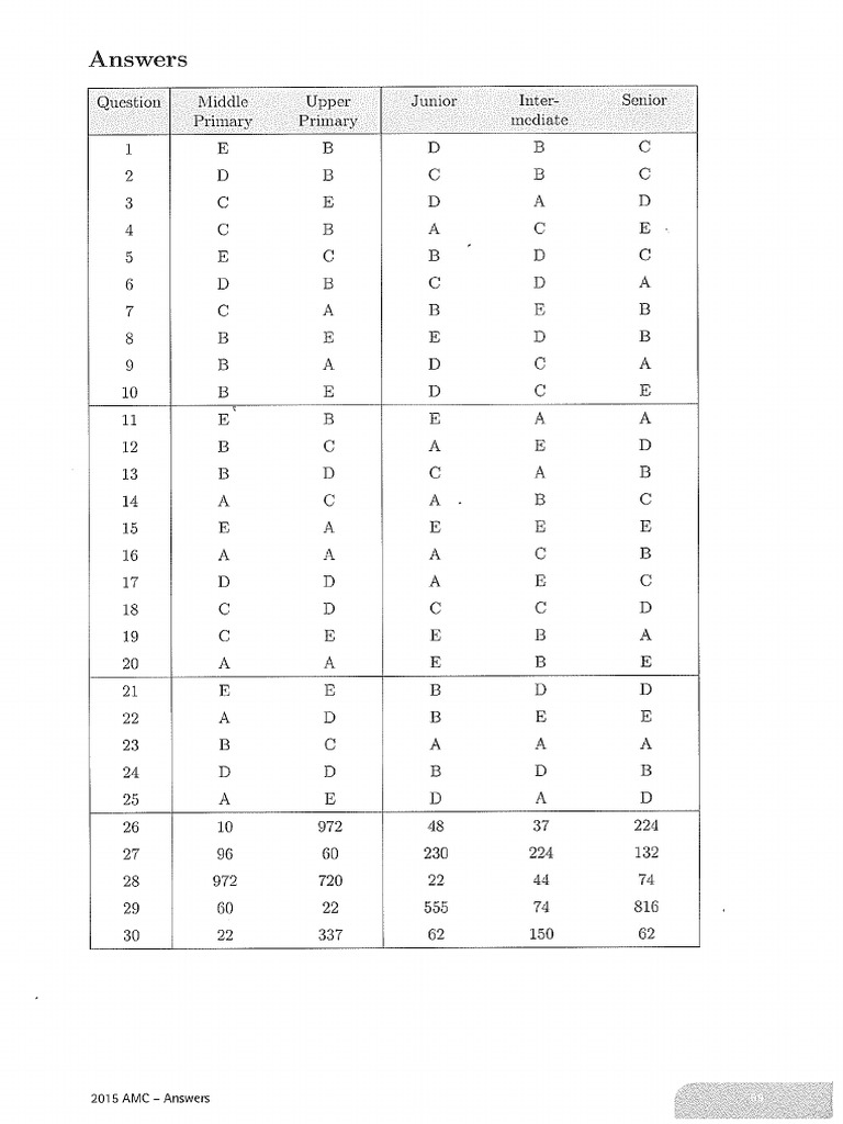2015 AMC Answers | PDF