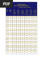 Ductile Iron Fittings Weight Chart | PDF | Equipment | Building Materials