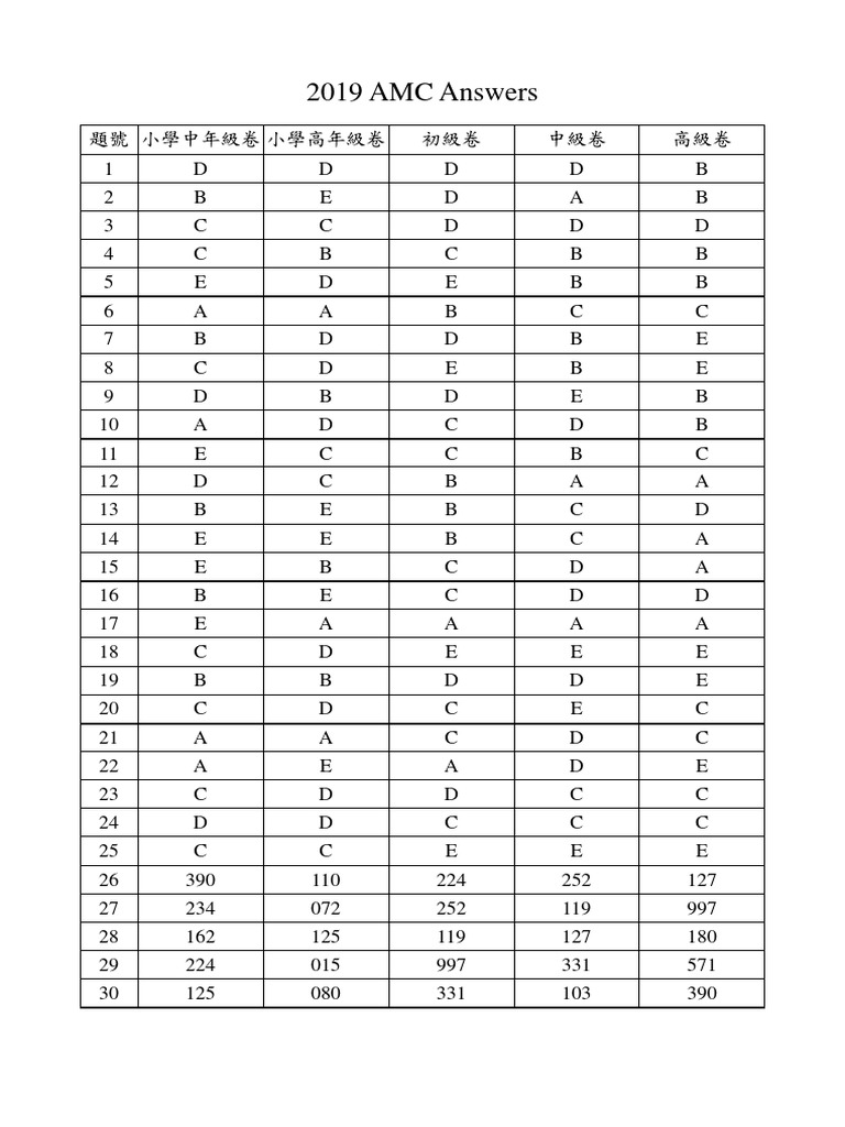 2019 AMC Answers | PDF