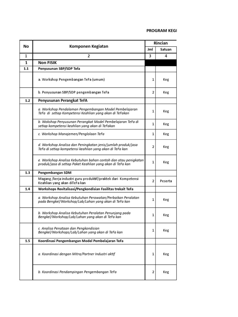 Rab Tefa Bank Mini SMK Yapis | PDF