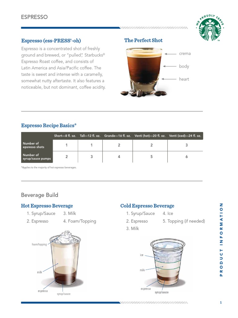 STBKS Espresso Product Card | PDF | Non Alcoholic Drinks | Foods