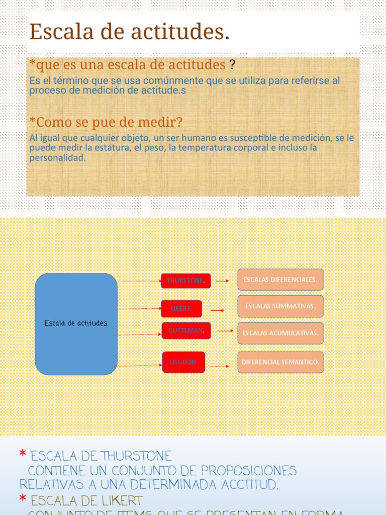 Escala De Actitudes Pdf