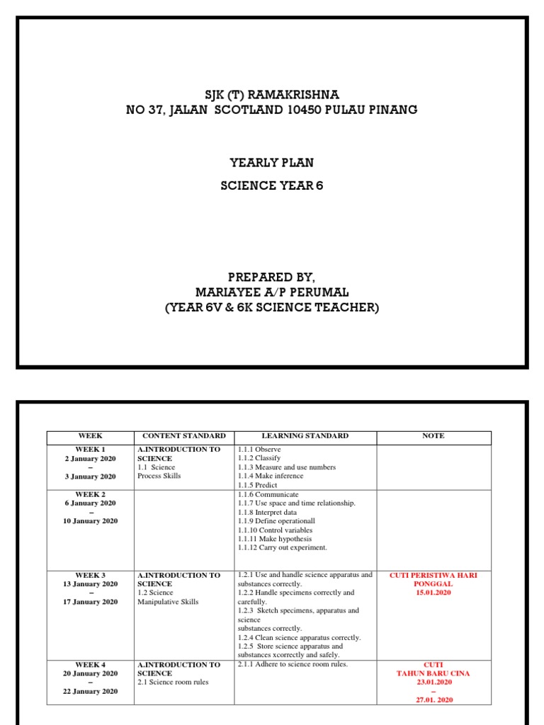 RPT 2020 DLP Science Year 6 KSSR | PDF | Machines | Food Preservation