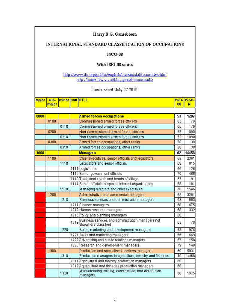 Occupation Classification Guide | PDF | Programmer | Farmer