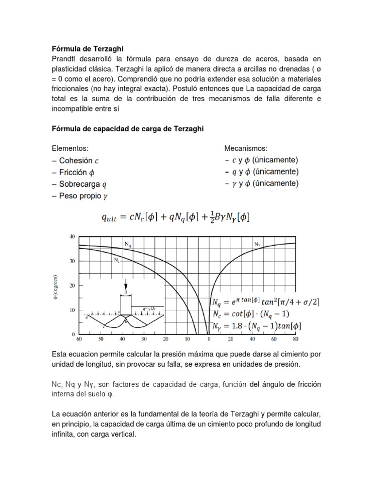 Fórmula de Terzaghi | PDF