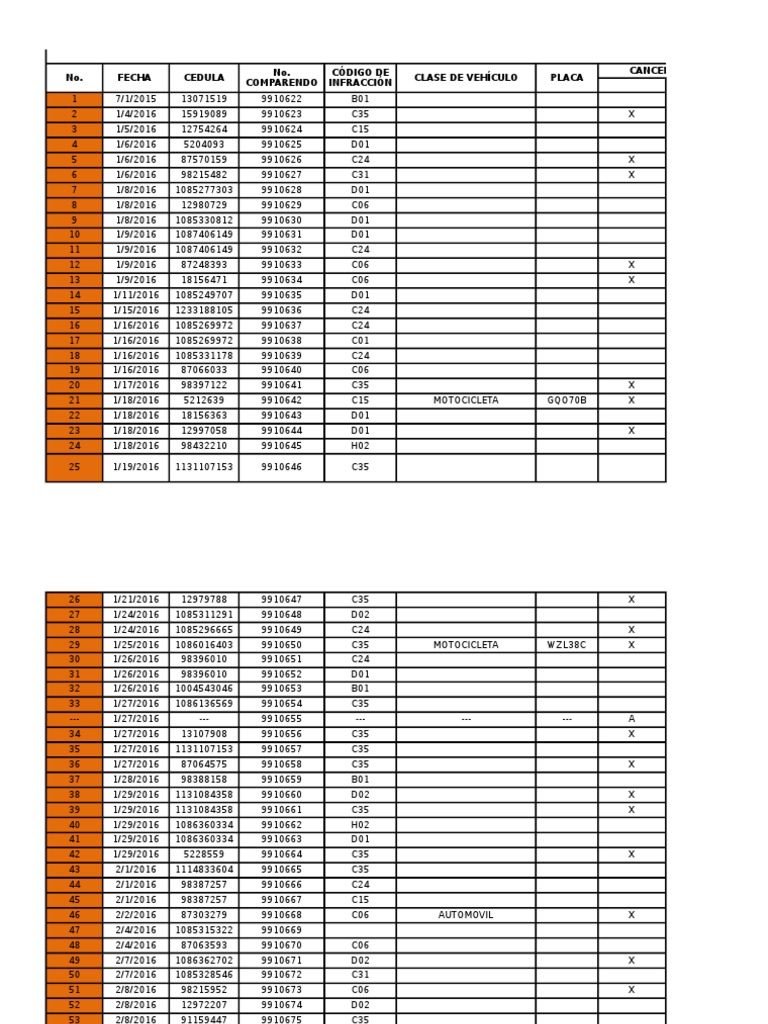 Relación de Comparendos y Procesos 3 | PDF