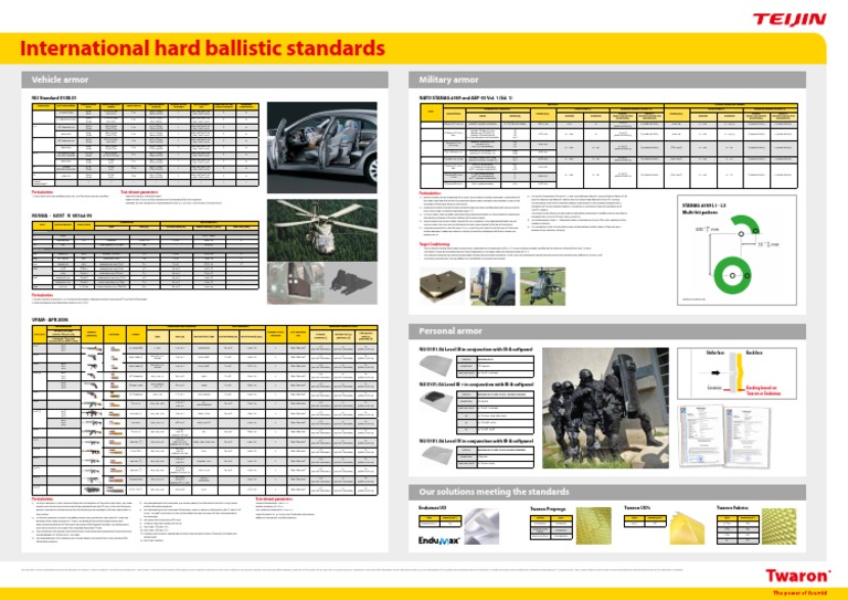 Teijin Aramid International Hard Ballistic Standards | PDF | Ammunition ...
