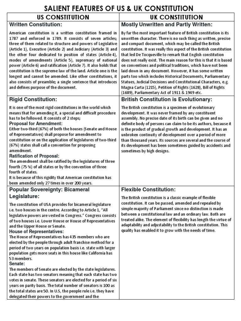 Salient Features of US & UK CONSTITUTION | PDF | Federal Government Of ...