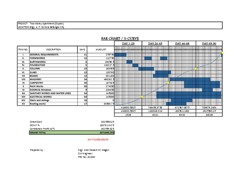 S Curve | PDF | Buildings And Structures