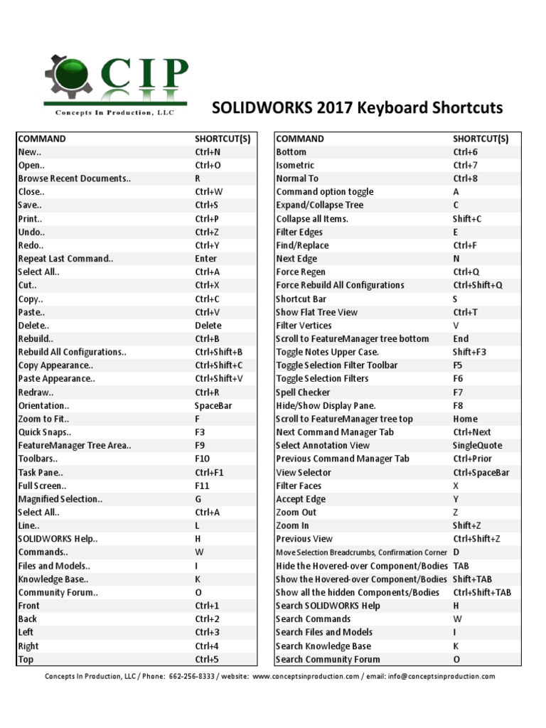 SW 2017 Keyboard Shortcuts | PDF | System Software | Human–Computer Interaction