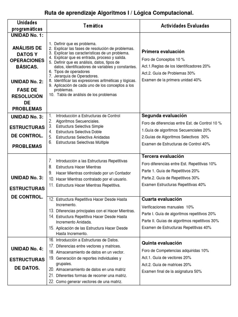 Ruta de Aprendizaje Algoritmos I y Lógica Computacional | PDF | Matriz ...