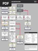 9 Line Ied Report | PDF | Warfare | Military