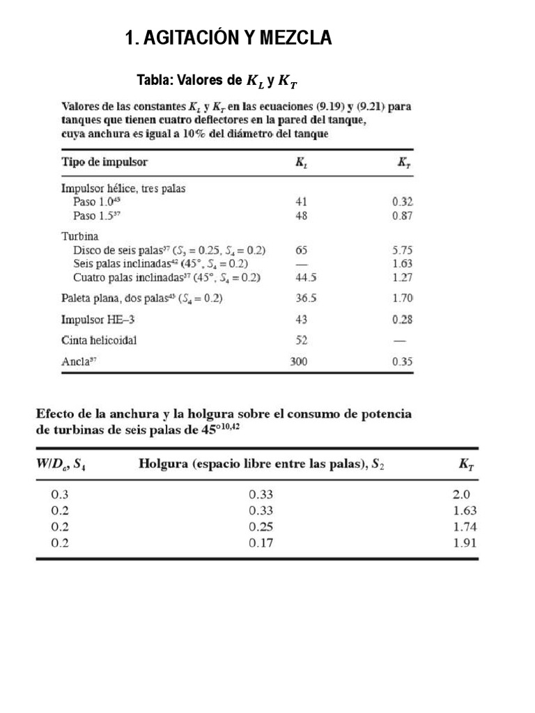 Deflectores y Potencia en Tanques Agitadores | PDF