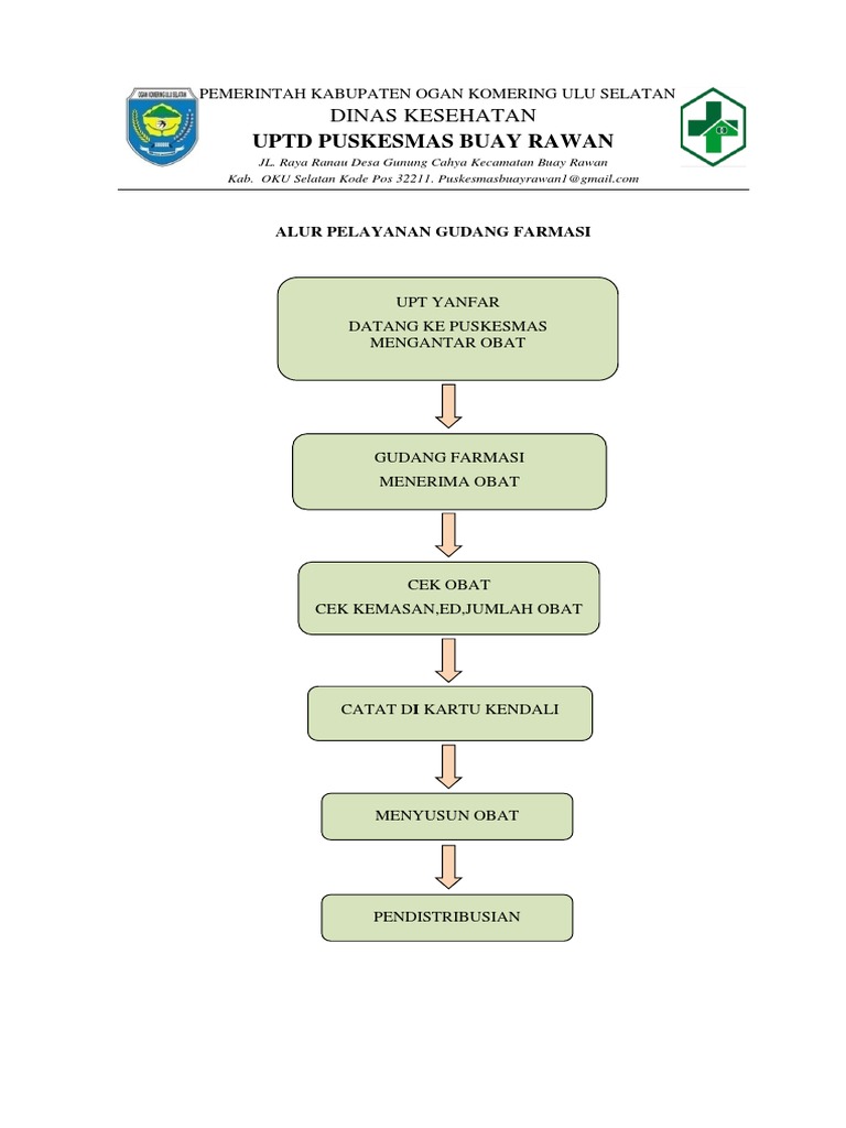 Alur Pelayanan Gudang Obat Pdf