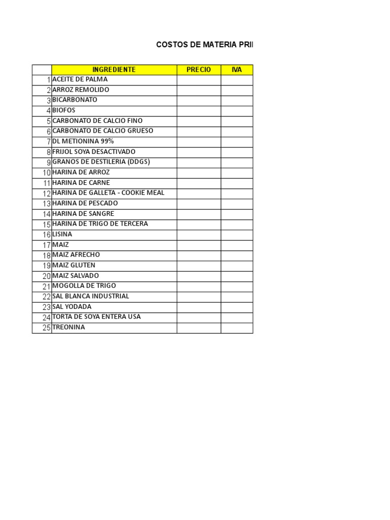 Listado de Materias Primas | PDF