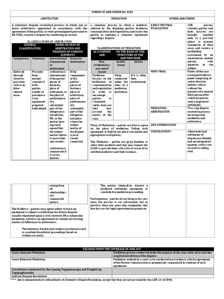 Forms of Adr Under Ra 9285 | PDF | Mediation | Alternative Dispute ...