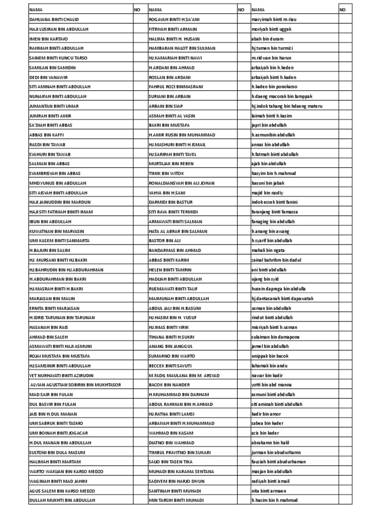 NAMA List | PDF | Ahl Al Bayt | Sahabah