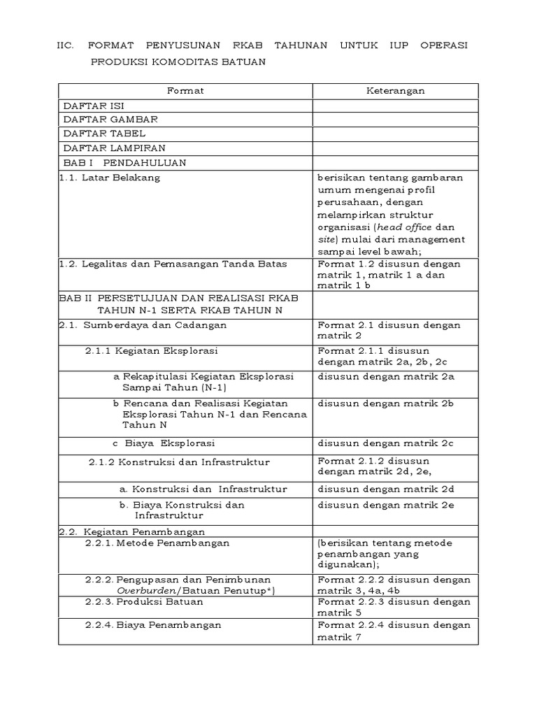 Lampiran Ii C Format Penyusunan Rkab Untuk Iup Op Batuan Dengan Matrik ...