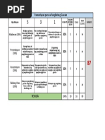 RUBRIKS para Sa Lahat NG GRoup Activities | PDF