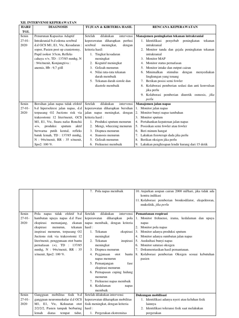 MANAJEMEN MULTIDISIPLINER PASIEN POST OPERASI CRANIOTOMY | PDF
