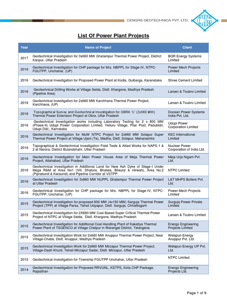 1495625710-List of Power Plants | PDF | Power Station | Gujarat