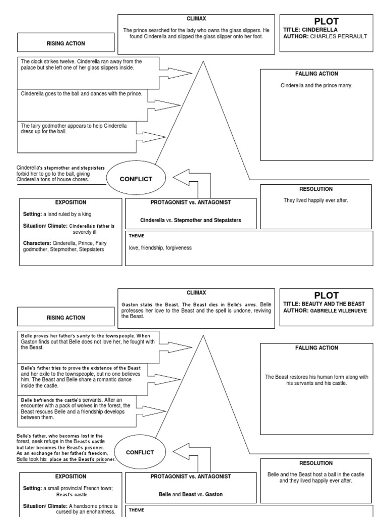 Plot Diagram (Cinderella, Beauty and The Beast, Sleeping Beauty) | PDF ...