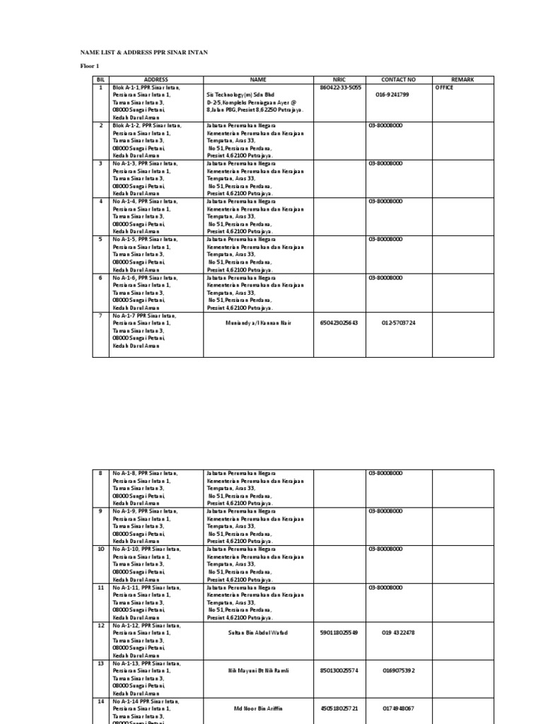 Daftar Kontak PPR Sinar Intan | PDF | Griya & Taman