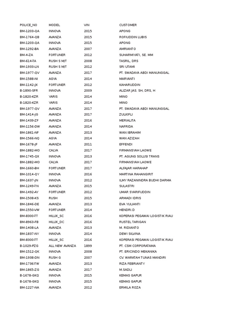 Police vehicle inventory list with models, VINs and customers | PDF ...
