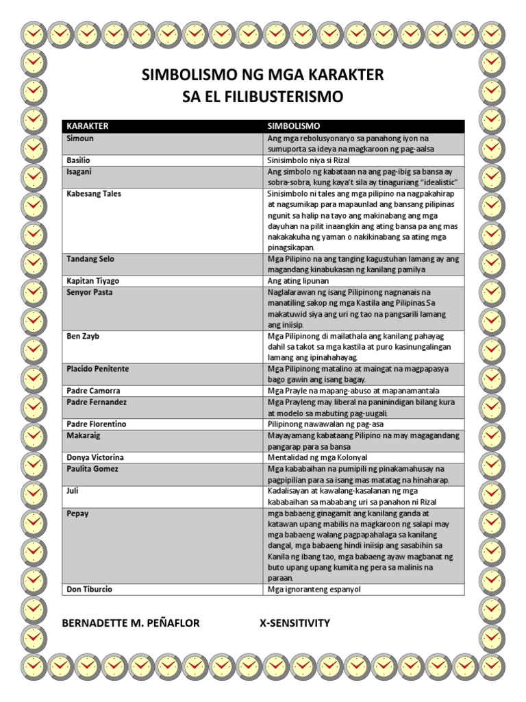 Simbolismo NG Mga Karakter | PDF