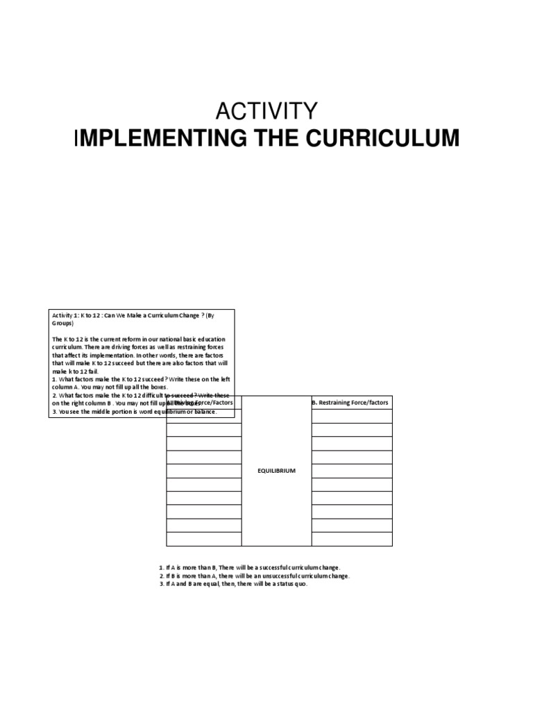 Activity Chapter 3 Crafting The Curriculum | PDF | Career & Growth