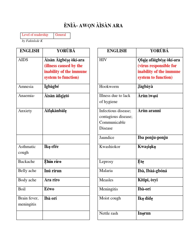 Yoruba Terms for Common Diseases | PDF | Infection | Meningitis