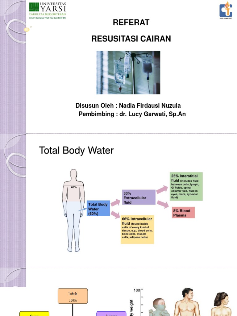 Resusitasi Cairan | PDF