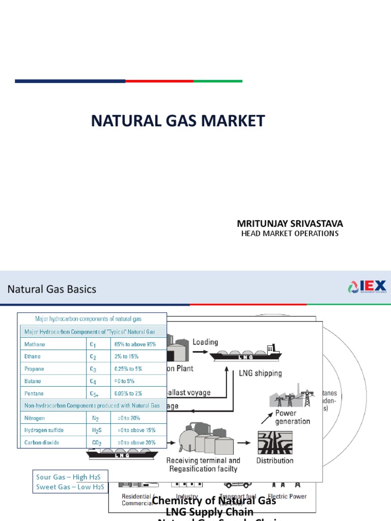 NTPC BS | PDF | Natural Gas | Liquefied Natural Gas