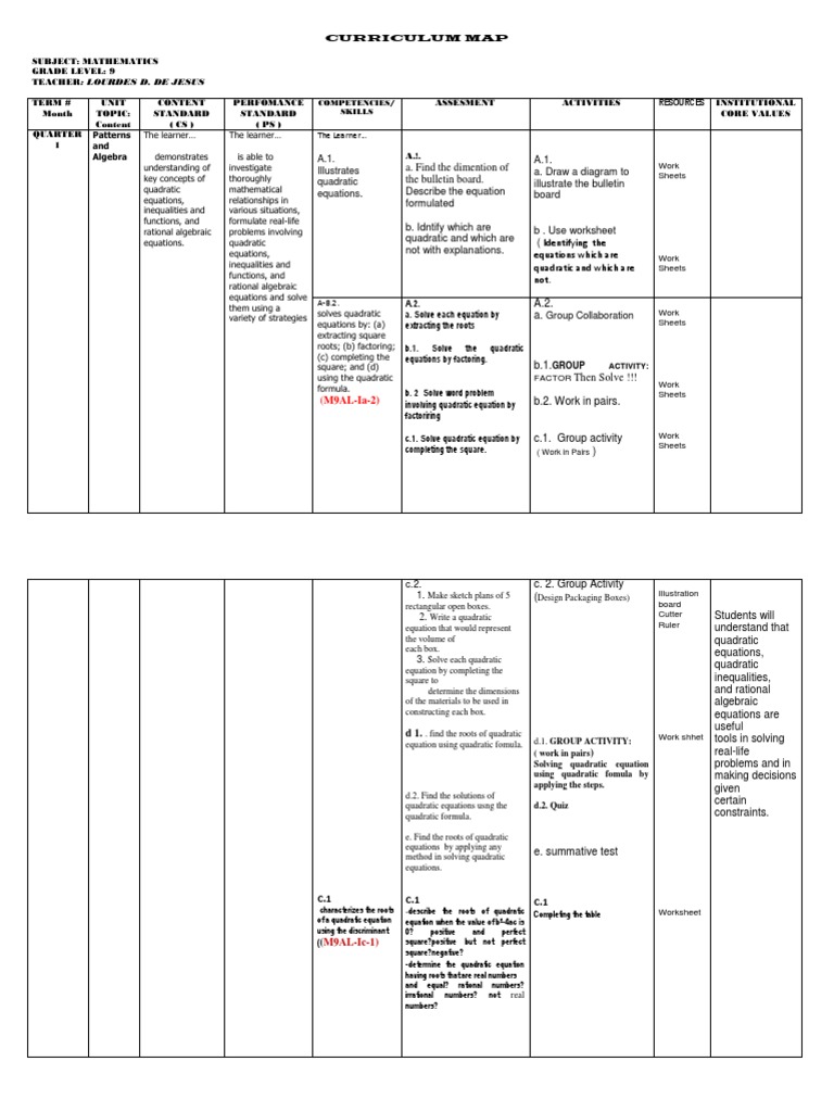 CURRICULUM MAP Math 9 | PDF | Trigonometric Functions | Quadratic Equation