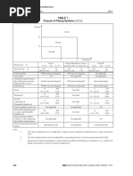 Astm Material Table - Commonly Used | PDF | Steel | Materials
