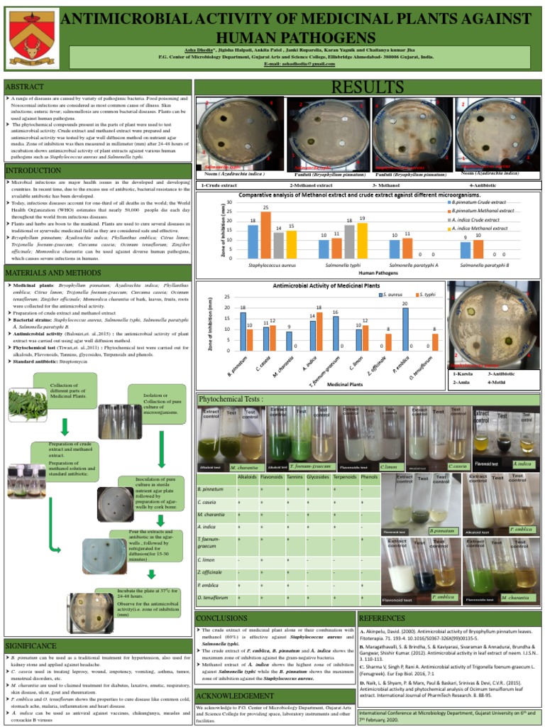 POSTER PRESENTATION PDF Aja PDF | PDF | Infection | Staphylococcus