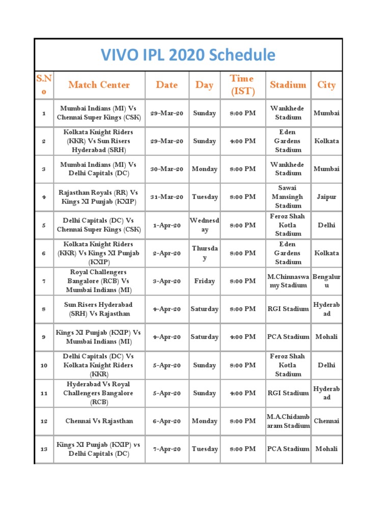 IPL 2020 Schedule | PDF | Cricket Competitions | Cricket