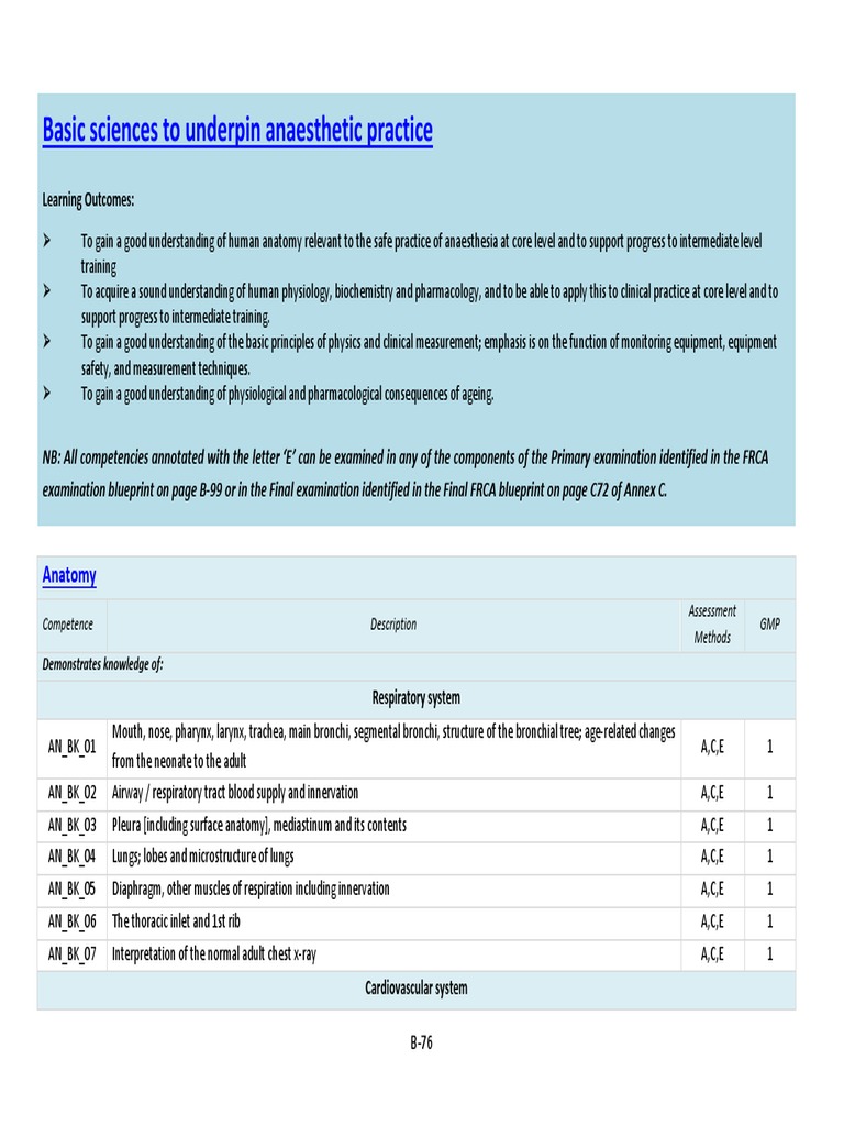 FRCA Curriculum | PDF | Vertebral Column | Autonomic Nervous System