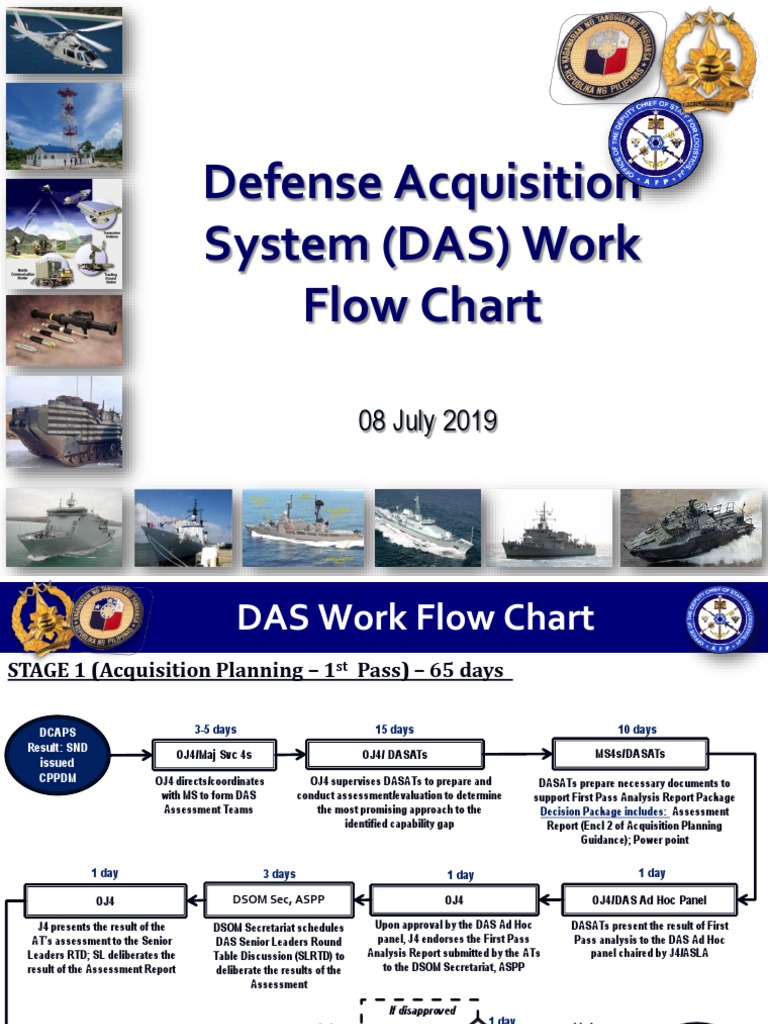 DAS Work Flow Chart | PDF | Pro Forma | Receipt