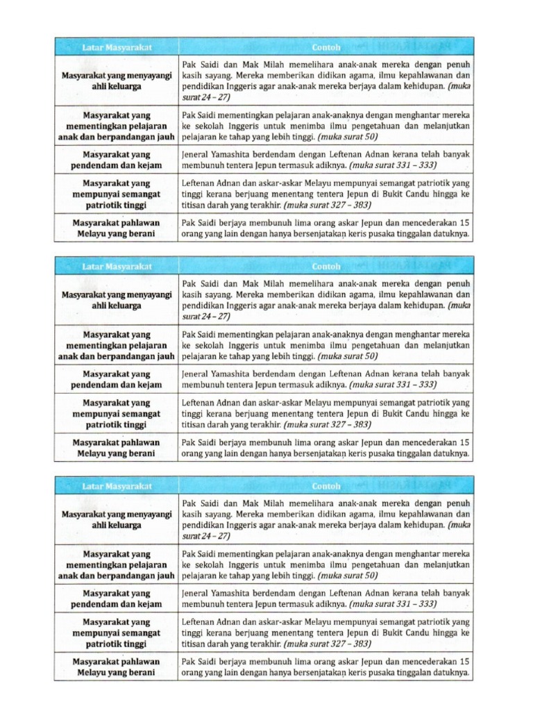 Latar Masyarakat | PDF